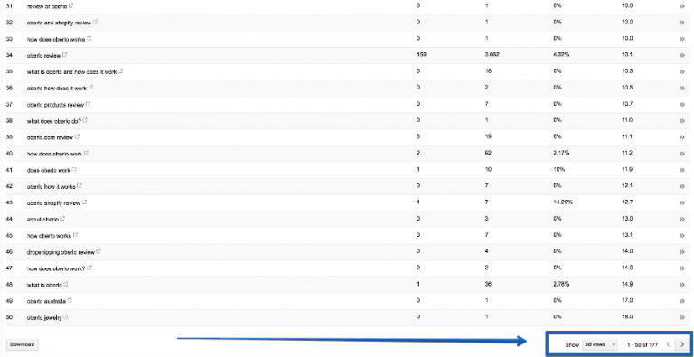 How To Get Ranked For Multiple Keywords In Google - 3HUNDRD
