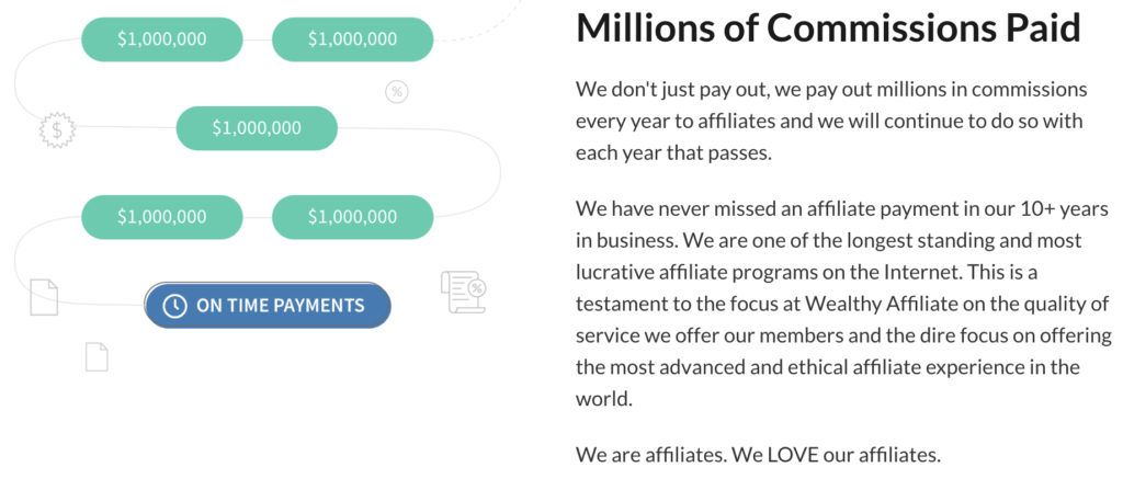 The 4 Best Affiliate Programs For Beginners - 3HUNDRD