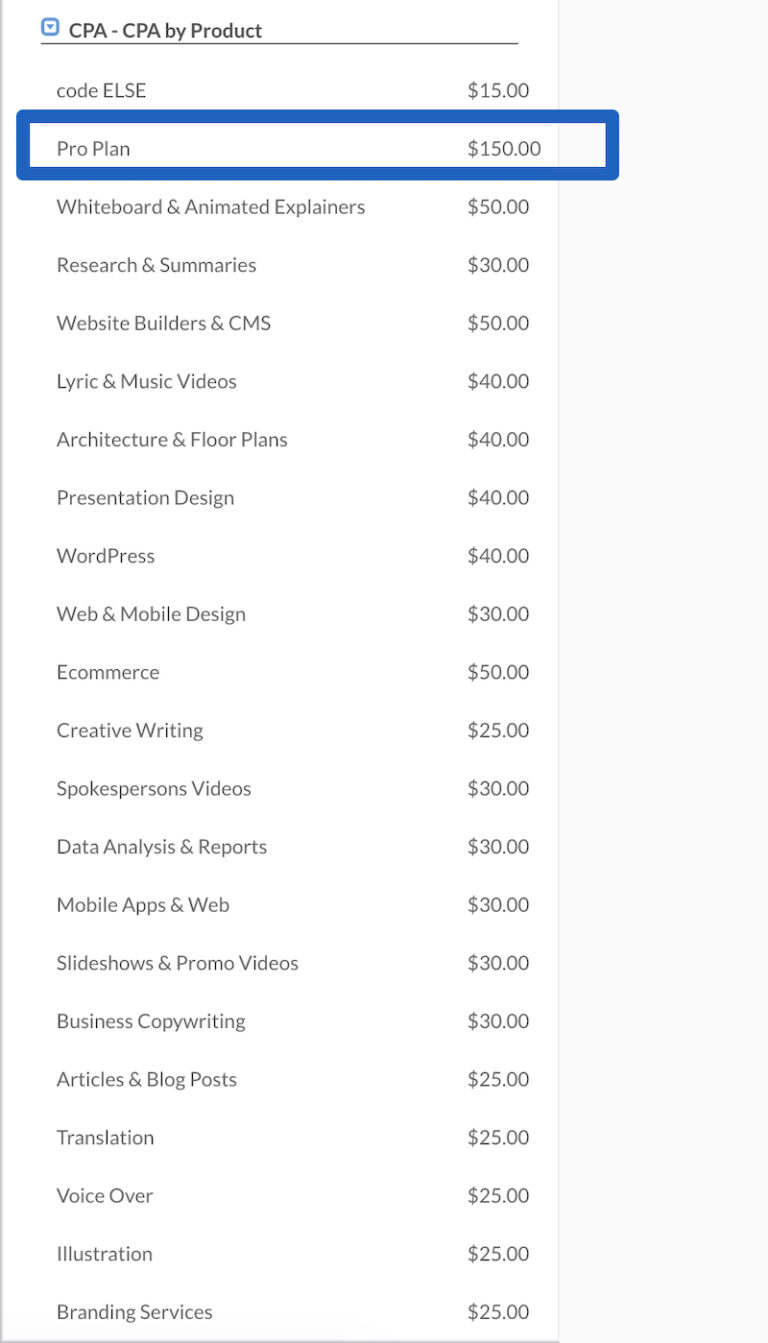 Fiverr Affiliate Program Review (Is It Worth Promoting?) - 3HUNDRD